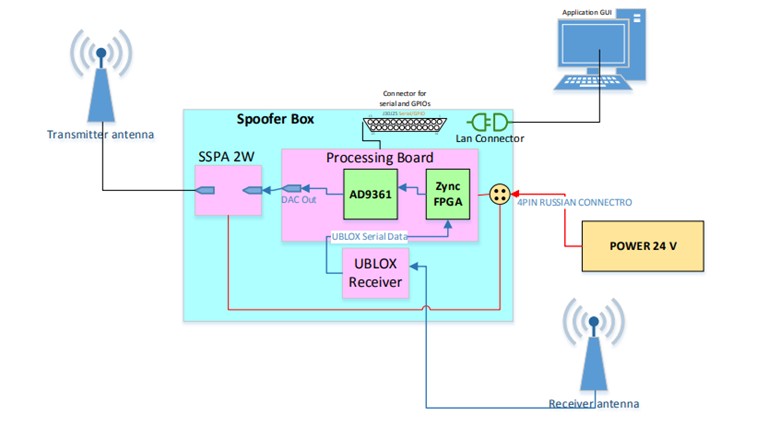 Wave Blocker – France Wave Blocker Technology